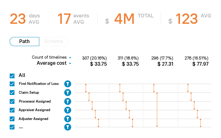 Real-time, 360° View of Your Processes with ABBYY Timeline™
